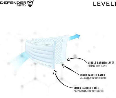 ASTM Level 1 Mask - Procedure Face Mask, FDA 510(k) Cleared, Medical G
